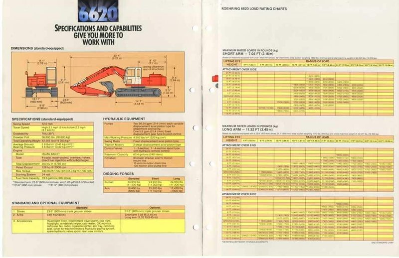 KOEHRING 6620 hydraulic excavator｜建設機械化ライブラリー