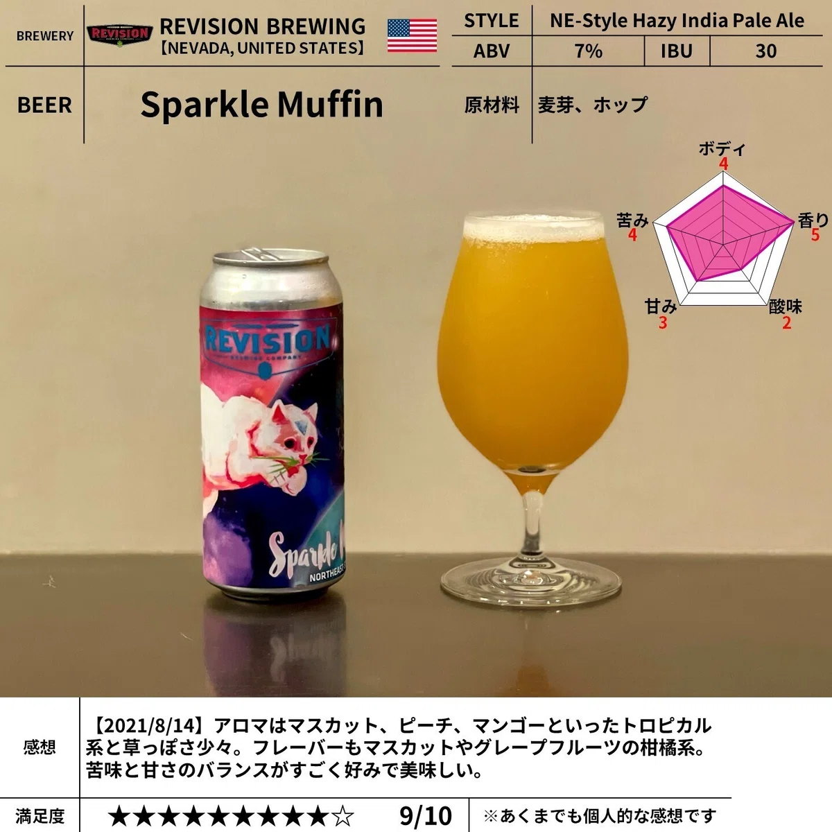 REVISION BREWINGの「Sparkle Muffin」｜yamashin0120