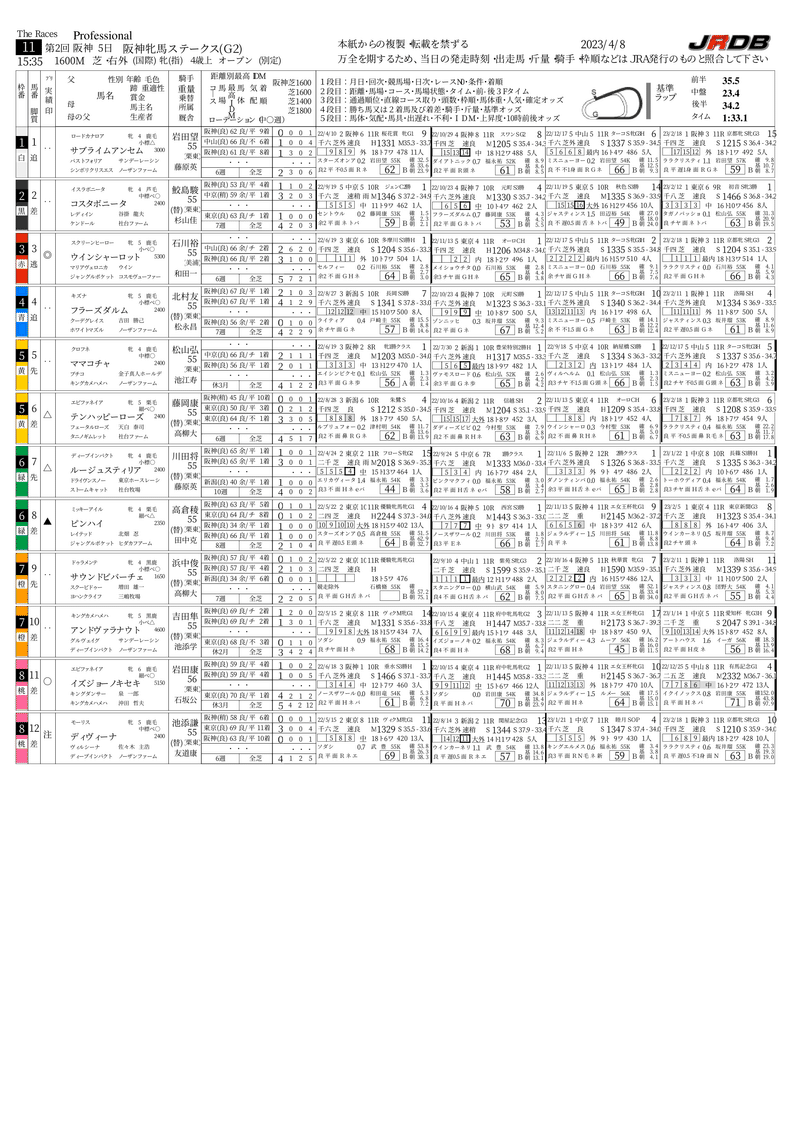 4/8(土)の「早刷り枠確定新聞」をご覧いただけます｜JRDB 競馬アラカルト｜note