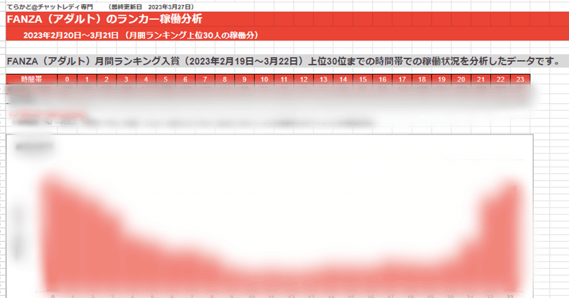 FANZA（アダルト）のデータまとめ｜てらかど🦉チャットレディ専門｜note