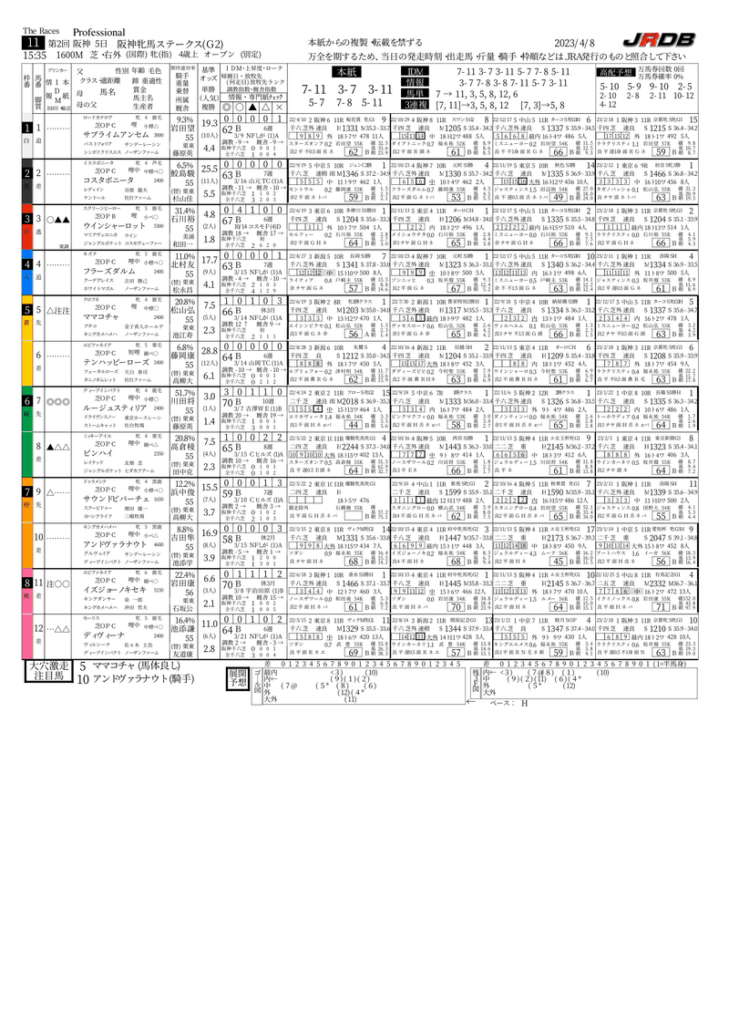 4/8（土）分＆桜花賞のパドック新聞をご覧いただきます｜JRDB 競馬アラカルト｜note