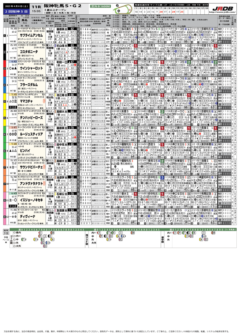 4/8（土）阪神11R 阪神牝馬S 赤木の予想｜JRDB 競馬アラカルト