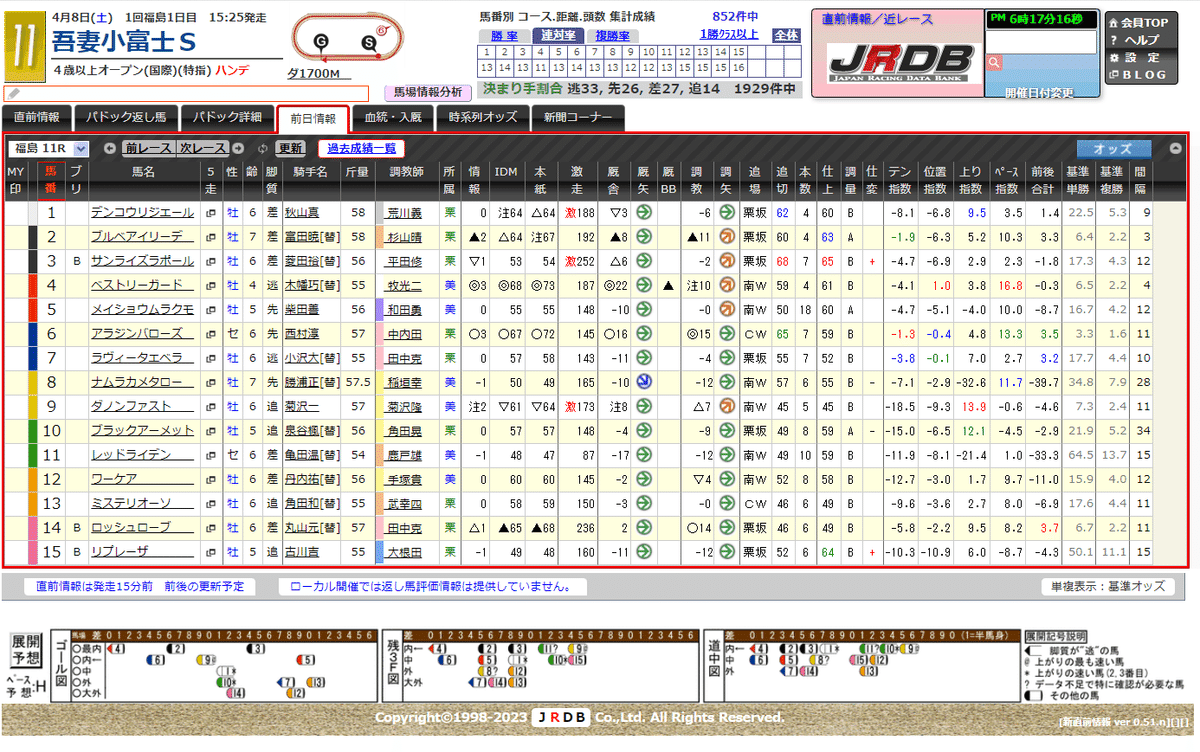 4/8（土）分各種新聞＆データをご覧いただけます｜JRDB 競馬アラカルト