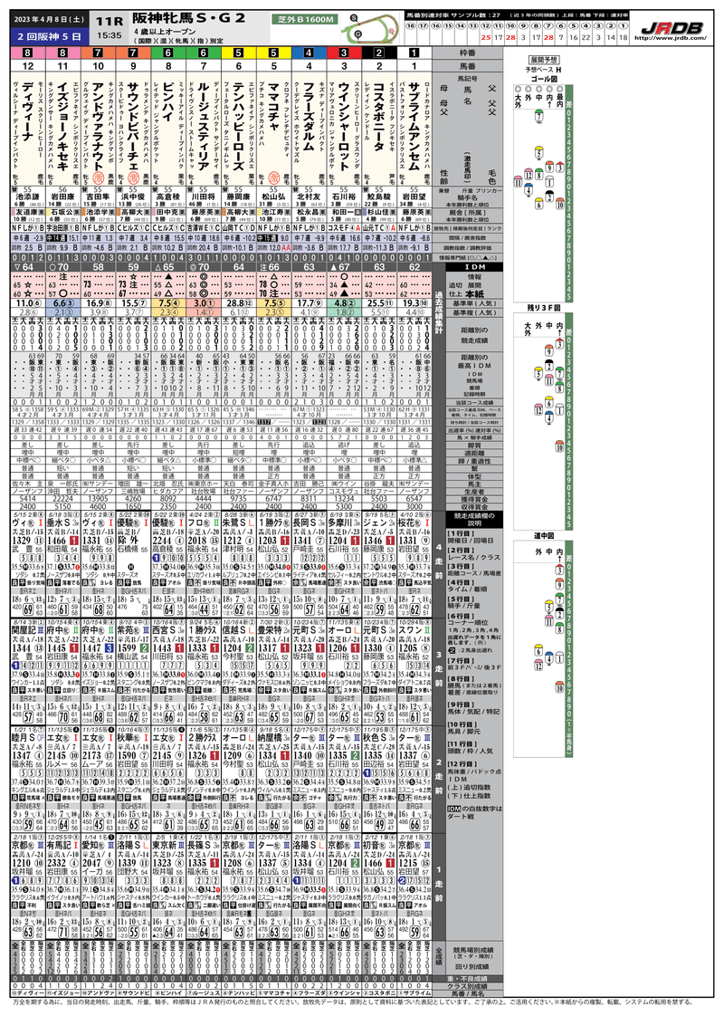 4月8日(土)新ウェブレーシングペーパーをご覧いただけます【阪神牝馬S】｜JRDB 競馬アラカルト