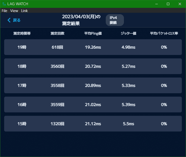 IPv6接続(IPoE)でも不安定なら有線ブロードバンドルーターに買い替えてみるほうが早いかもしれない｜sizn