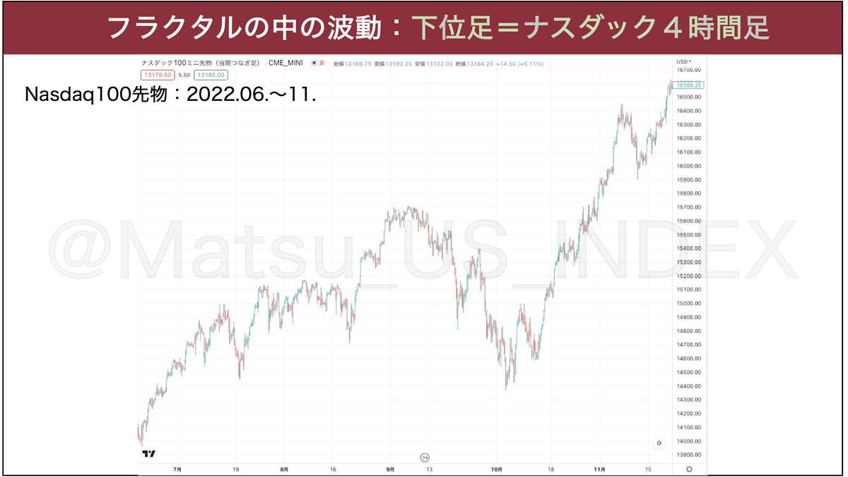 フラクタルな環境認識｜松っちゃん@Matsu_US_INDEX
