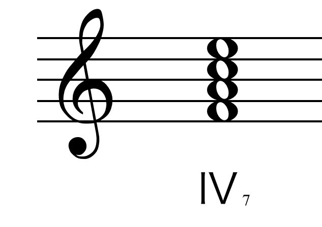 IV7の和音 一歩進んだ和声学 Part 24｜Ryo Sasaki