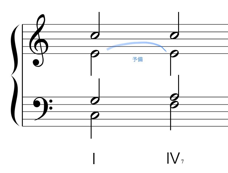 IV7の和音 一歩進んだ和声学 Part 24｜Ryo Sasaki