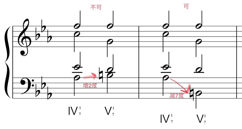 IV7の和音 一歩進んだ和声学 Part 24｜Ryo Sasaki