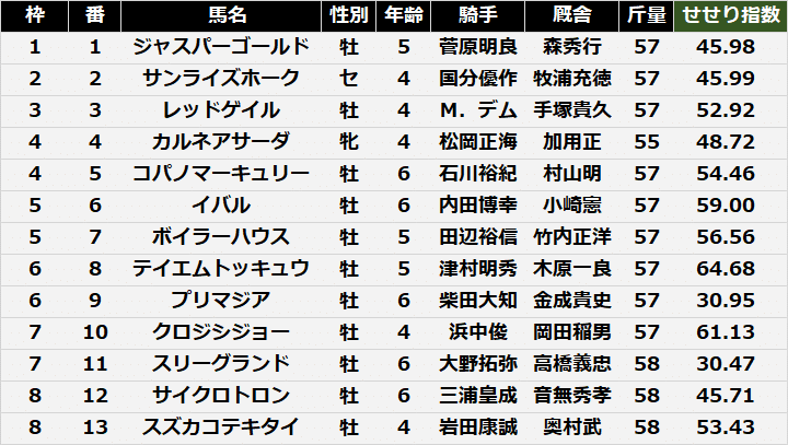 4月9日(日) 指数予想｜せせり WIN5&指数予想｜note
