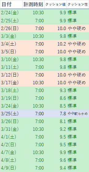 4/9(日) 中山競馬場 切り抜きDATA(展開注目データ＆好調馬チェック)｜JRDB 競馬アラカルト