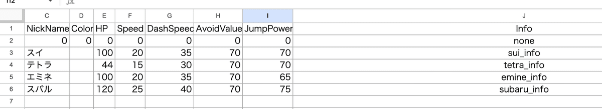【Unity】とりあえずScriptableObjectを知っておこう｜TETRADOTOXIN/シトロンワールド