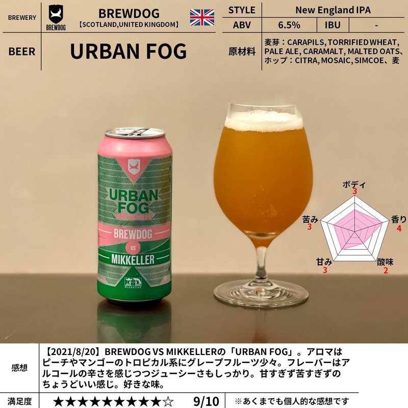 BREWDOG VS MIKKELLERの「URBAN FOG」｜yamashin0120