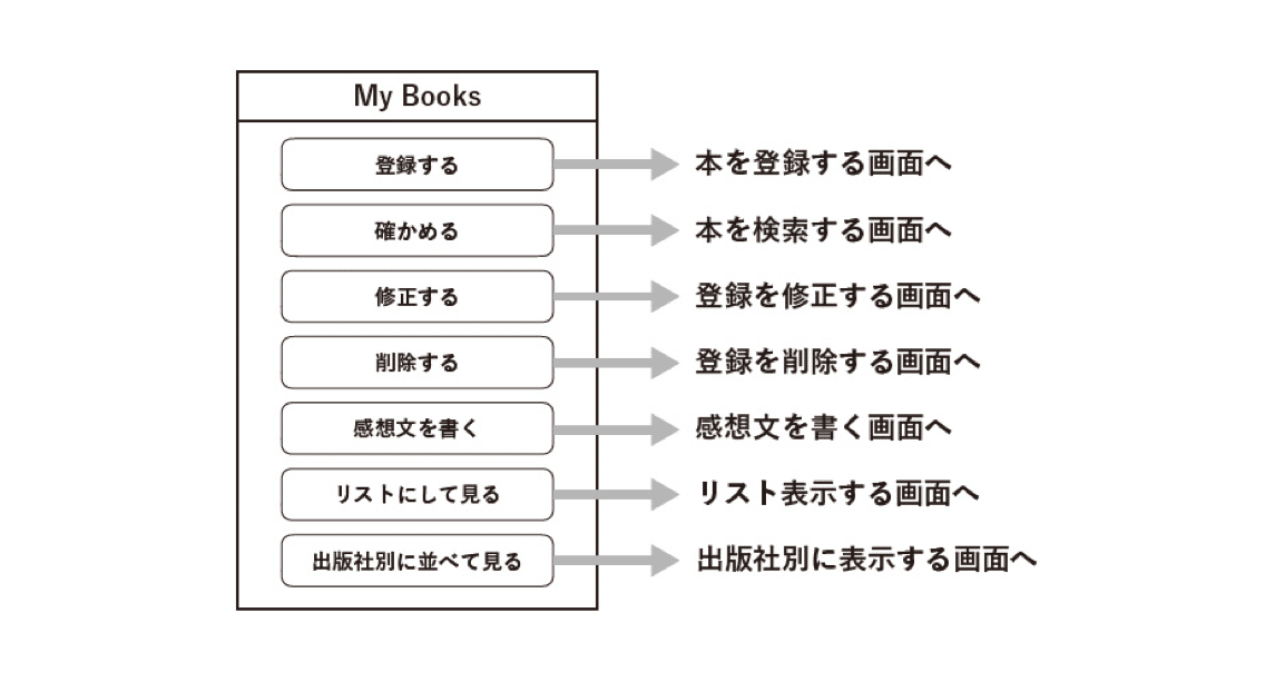OOUI実践｜Step1 オブジェクト抽出｜YING