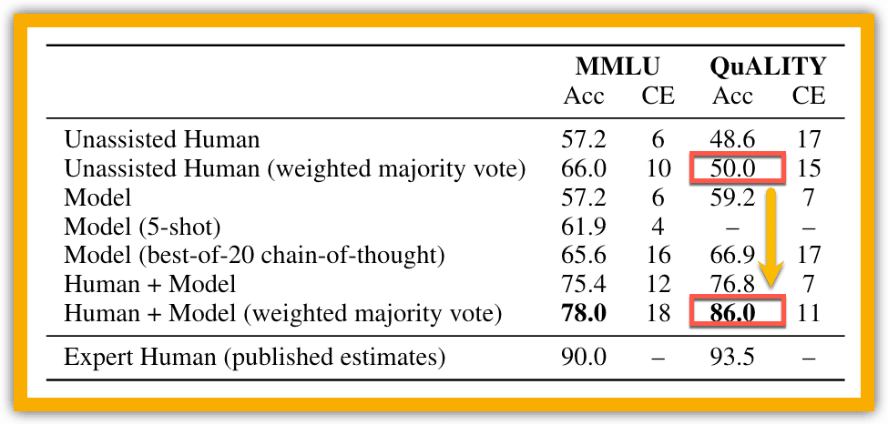 もう、普通のTOEIC学習には戻れない！AIでマスターするTOEIC｜Sangmin Ahn