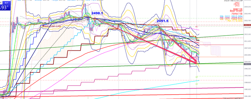 やっぱし往って来い？高値圏モミモミ中に視座の補正を👀｜Grow8-FX｜note
