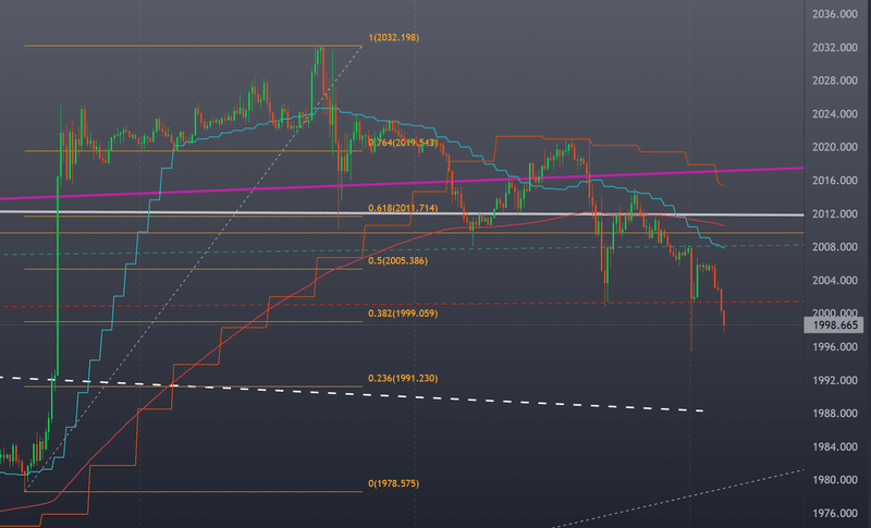 やっぱし往って来い？高値圏モミモミ中に視座の補正を👀｜Grow8-FX｜note