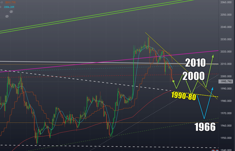 やっぱし往って来い？高値圏モミモミ中に視座の補正を👀｜Grow8-FX｜note