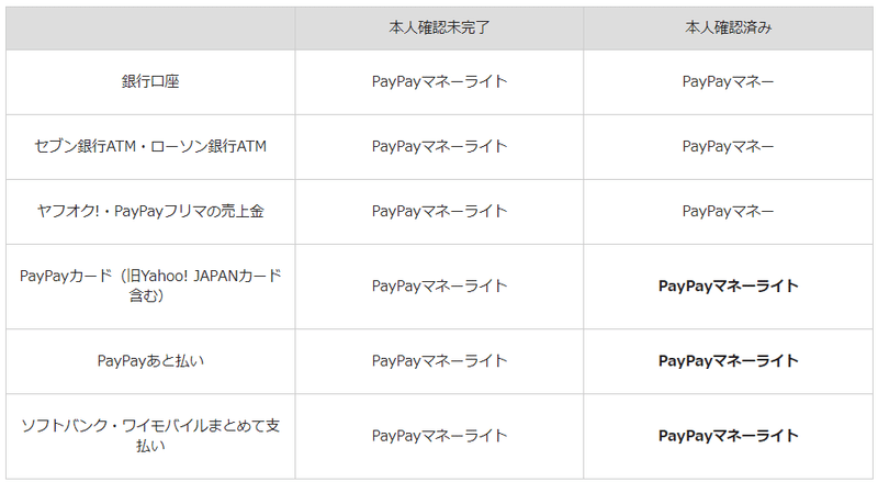 PayPay で税金を支払えない? 2023年4月以降は注意｜リュディア