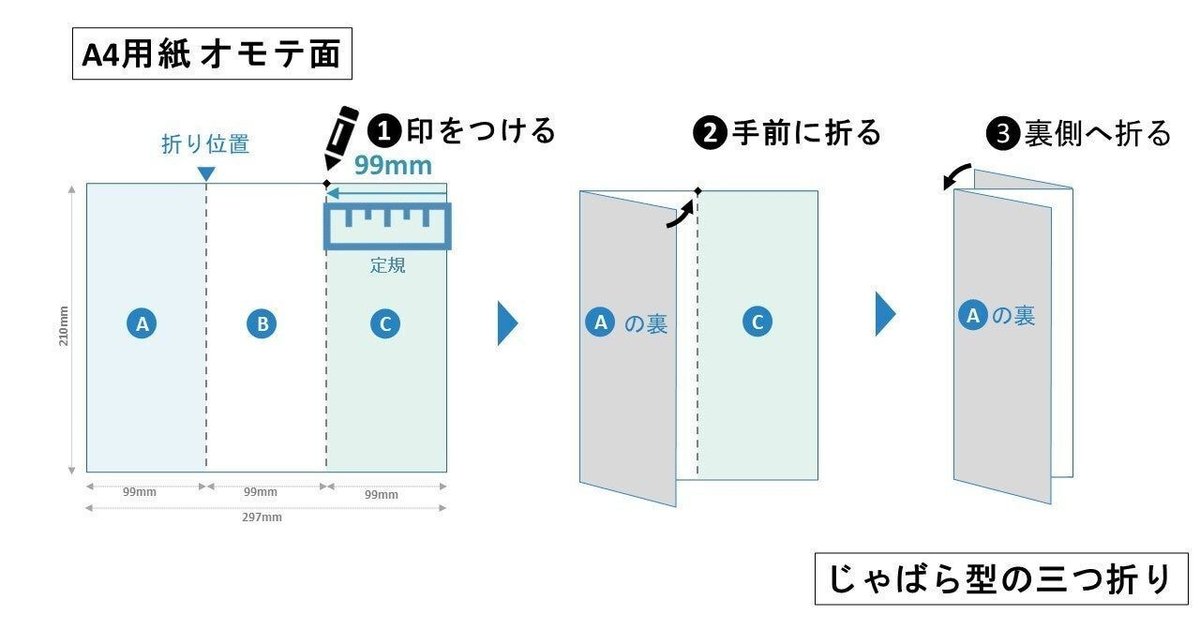 #003 A4三つ折り手帳の基本！A4を三つ折りにする方法｜Note3ori