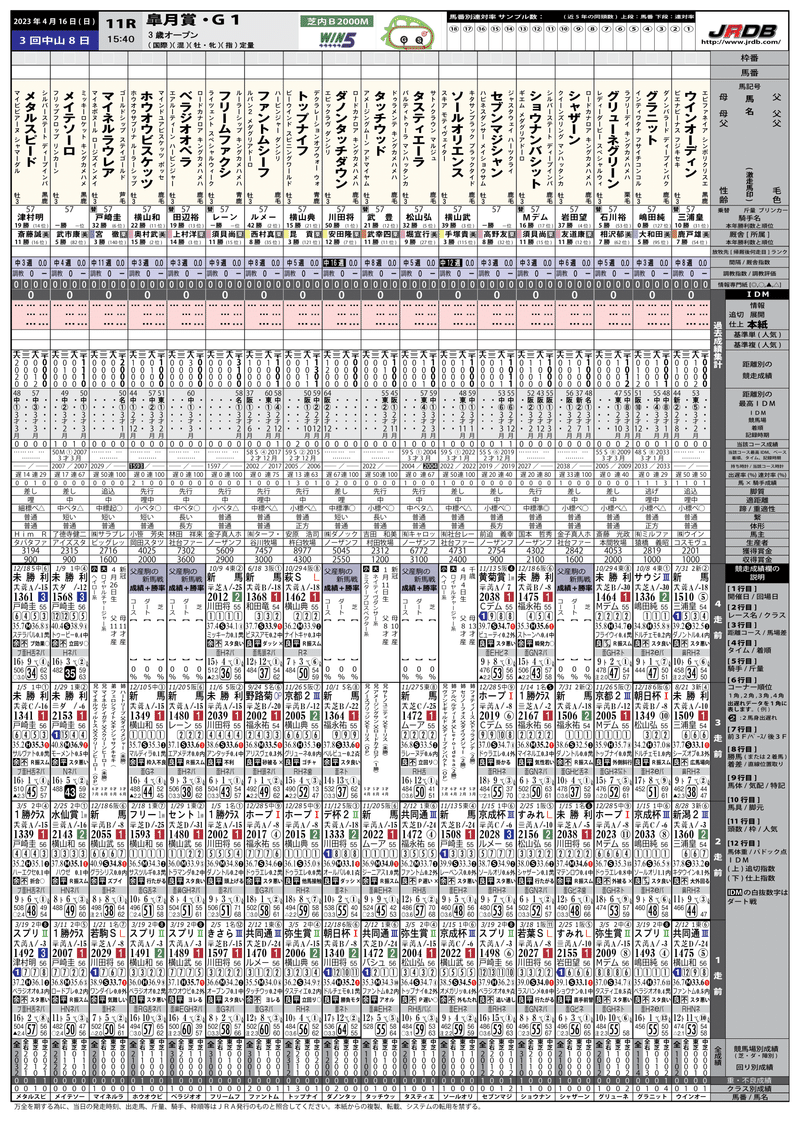 新ウェブレーシングペーパー(特別登録版)【4月15日～4月16日】｜JRDB 競馬アラカルト｜note