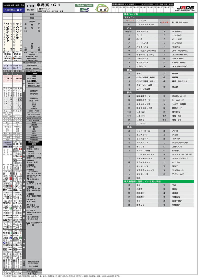 新ウェブレーシングペーパー(特別登録版)【4月15日～4月16日】｜JRDB 競馬アラカルト｜note