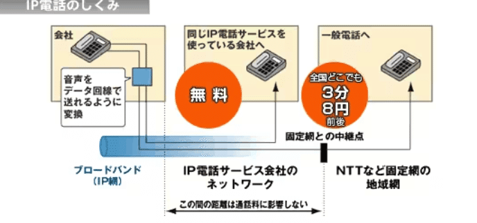 IP電話を使おう (1)｜mks888