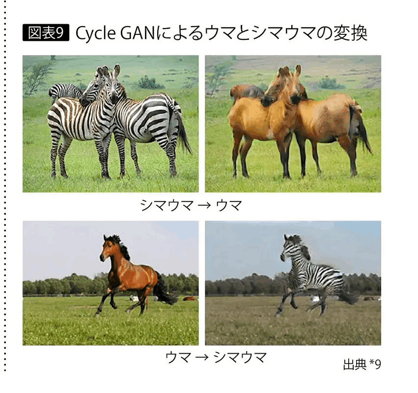 Generative AI Transformation、略して「GAX」プロジェクトを立ち上げたわけ｜株式会社ガラパゴス