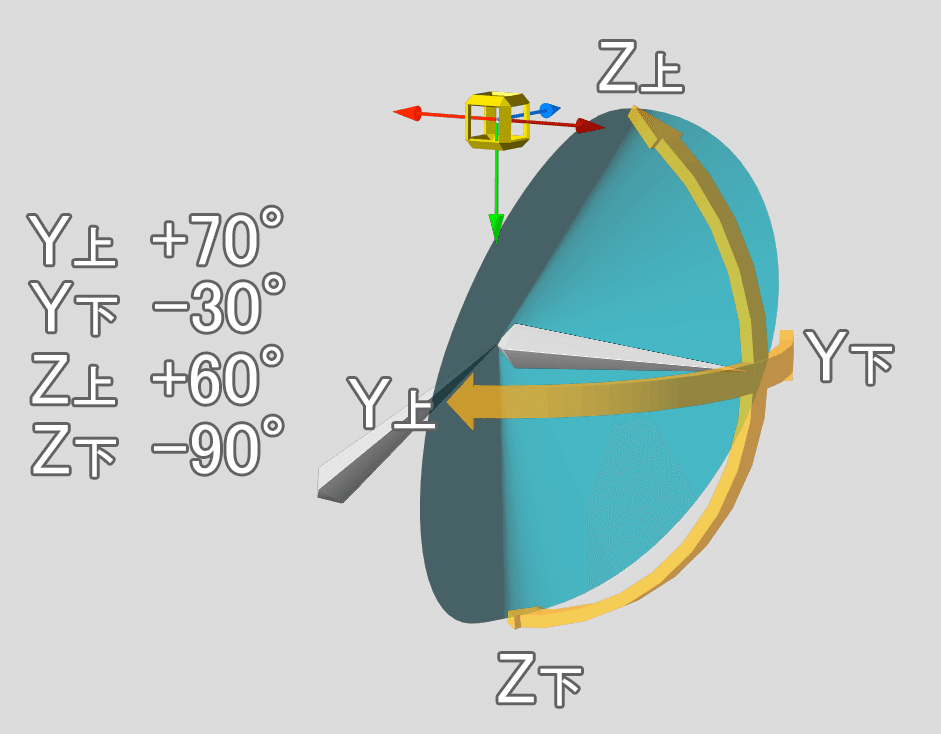 SpringBone第3回 右手？左手？角度制限とMaya FBX｜COLOPL Creators