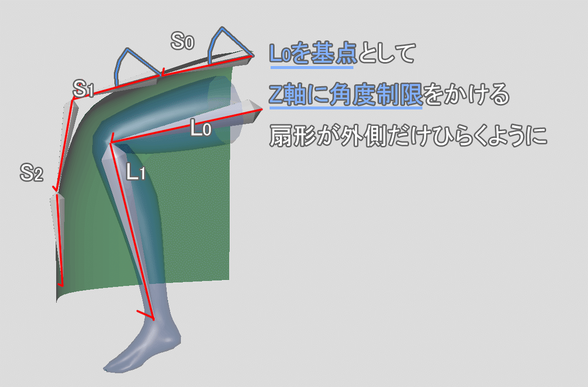 SpringBone第3回 右手？左手？角度制限とMaya FBX｜COLOPL Creators