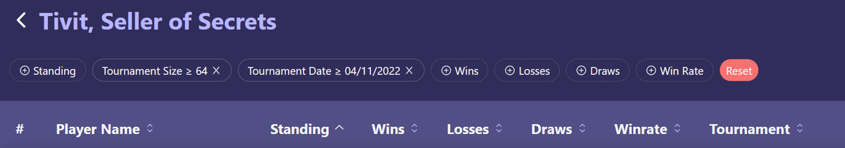 EDH Top16 を使って 秘密売り、ティヴィット/Tivit, Seller of Secrets への理解を深める｜Azsa