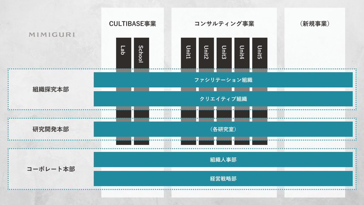 学び続ける組織文化をつくるために、MIMIGURIで実践している5つのこと｜安斎勇樹