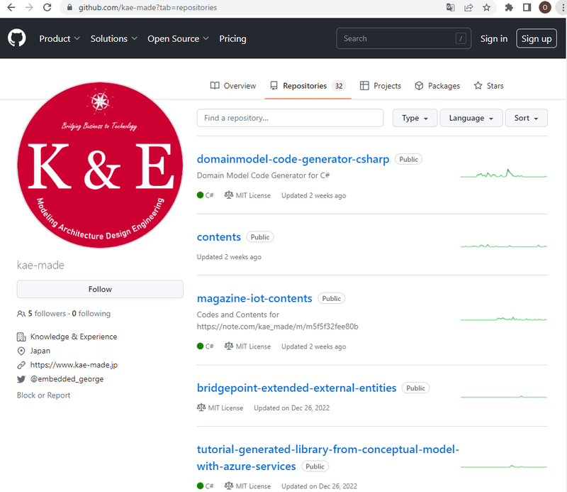 Web ページを PDF 化する｜Knowledge & Experience