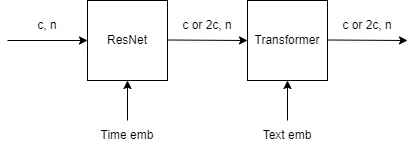 Stable Diffusion、UNetのすべて｜gcem156