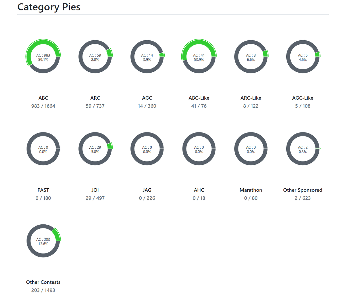競プロ未経験から6ヶ月でAtCoder緑色になった話。｜じっきー