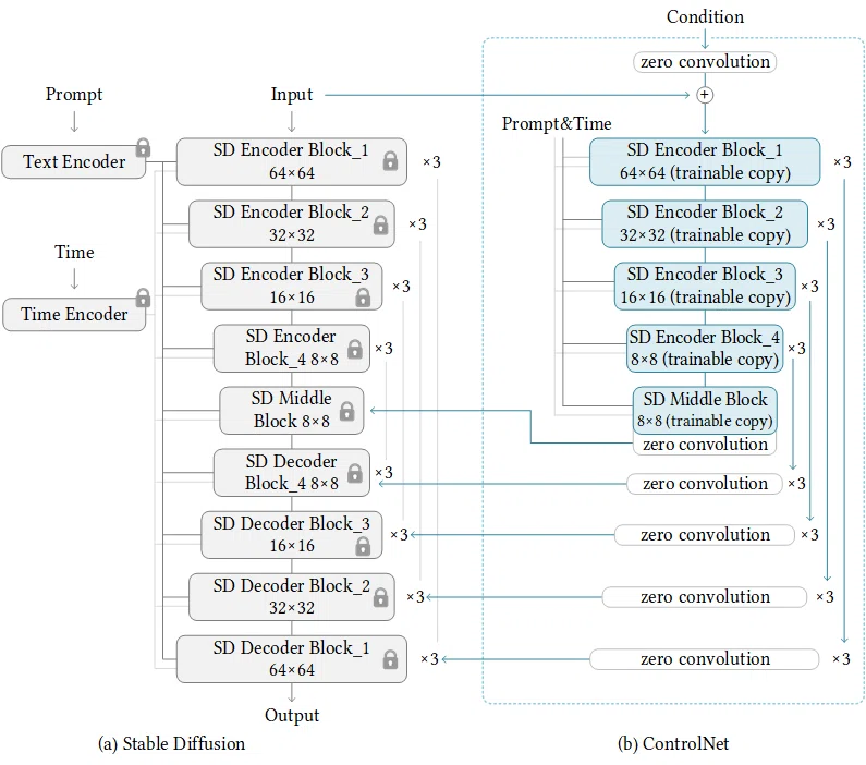 Stable Diffusion、UNetのすべて｜gcem156