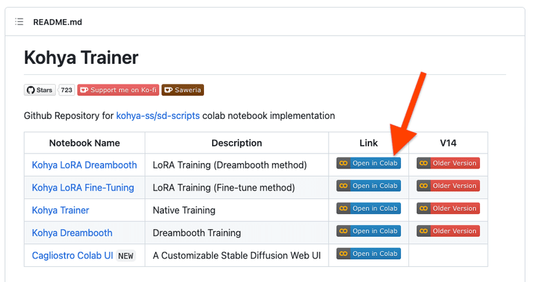 v15 Kohya LoRA Trainer Dreambooth の使い方、学習方法解説｜AI情報発信@Shinano Matsumoto