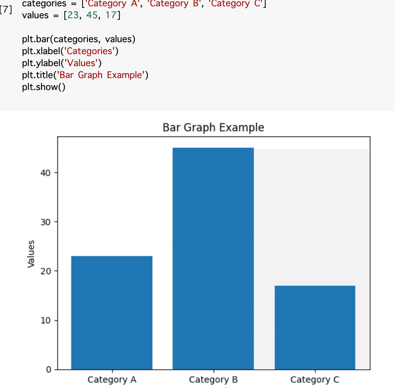 非エンジニアがChatGPTでPython｜Sakura｜note