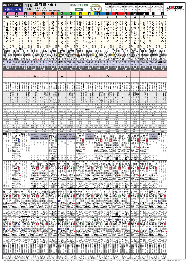 新ウェブレーシングペーパー(木曜想定版)【4月15日～4月16日】｜JRDB 競馬アラカルト｜note