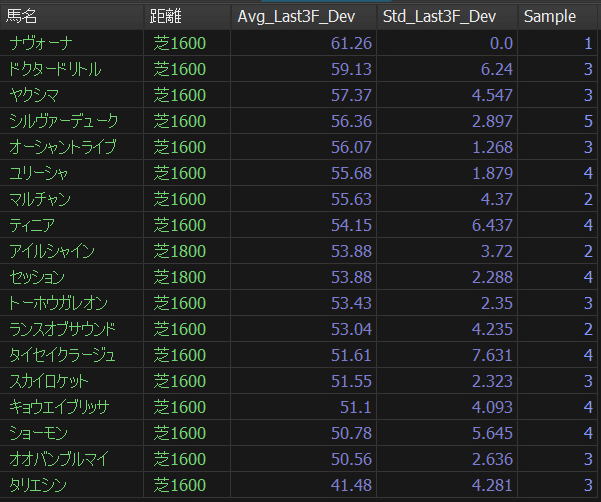 【展開分析】アーリントンC（G3）｜VRS18