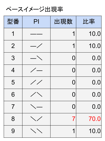 【展開分析】アーリントンC（G3）｜VRS18