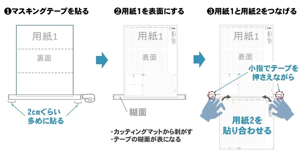 #004 A4三つ折り用紙のマスキングテープつなぎ方法｜Note3ori
