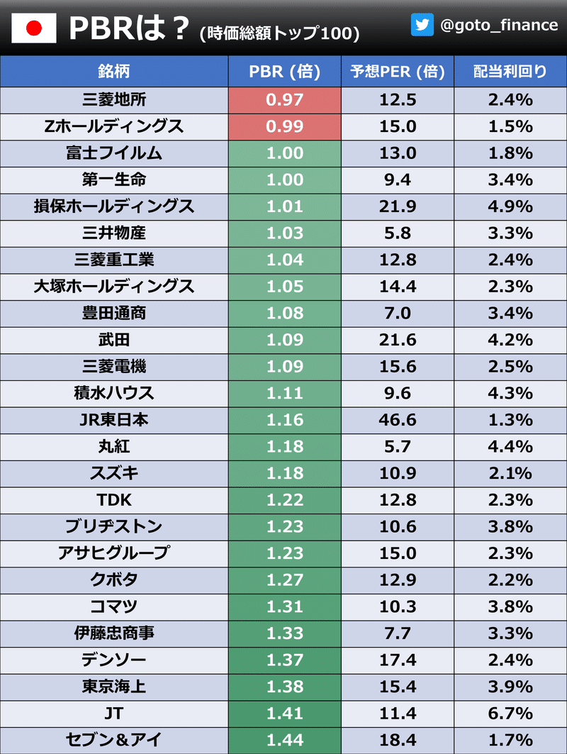 「PBR」って何？㊥（やさしい投資#4）｜後藤達也
