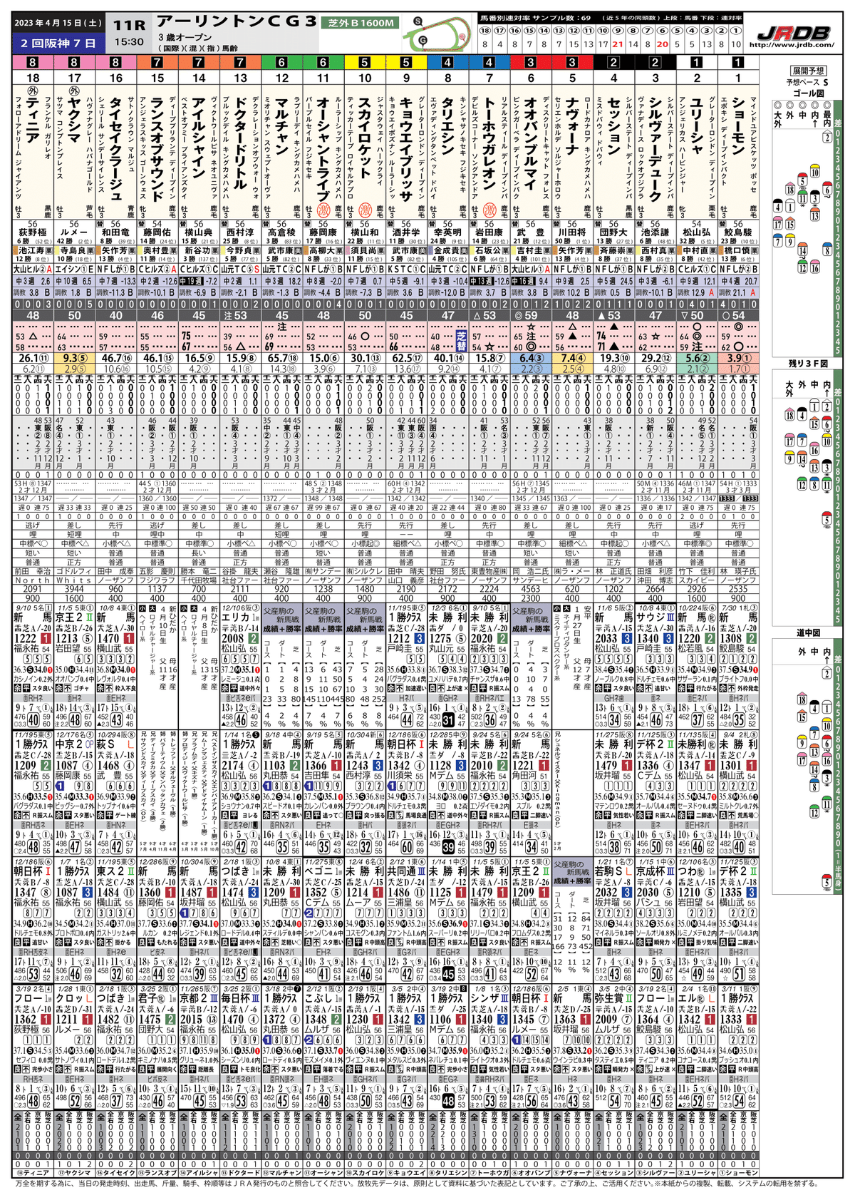 4/15（日）阪神11R アーリントンC 赤木の予想｜JRDB 競馬アラカルト