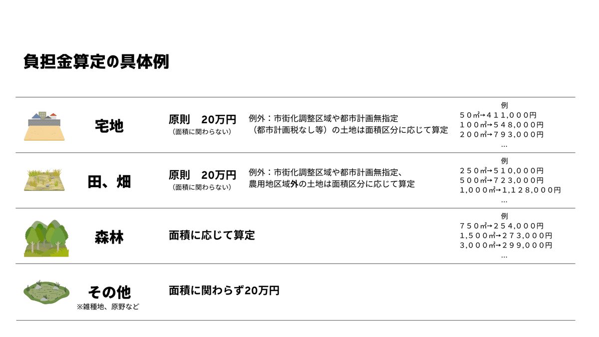 相続土地の国庫帰属制度における引き取り出来る土地の要件と負担金｜TRINITY LABO.