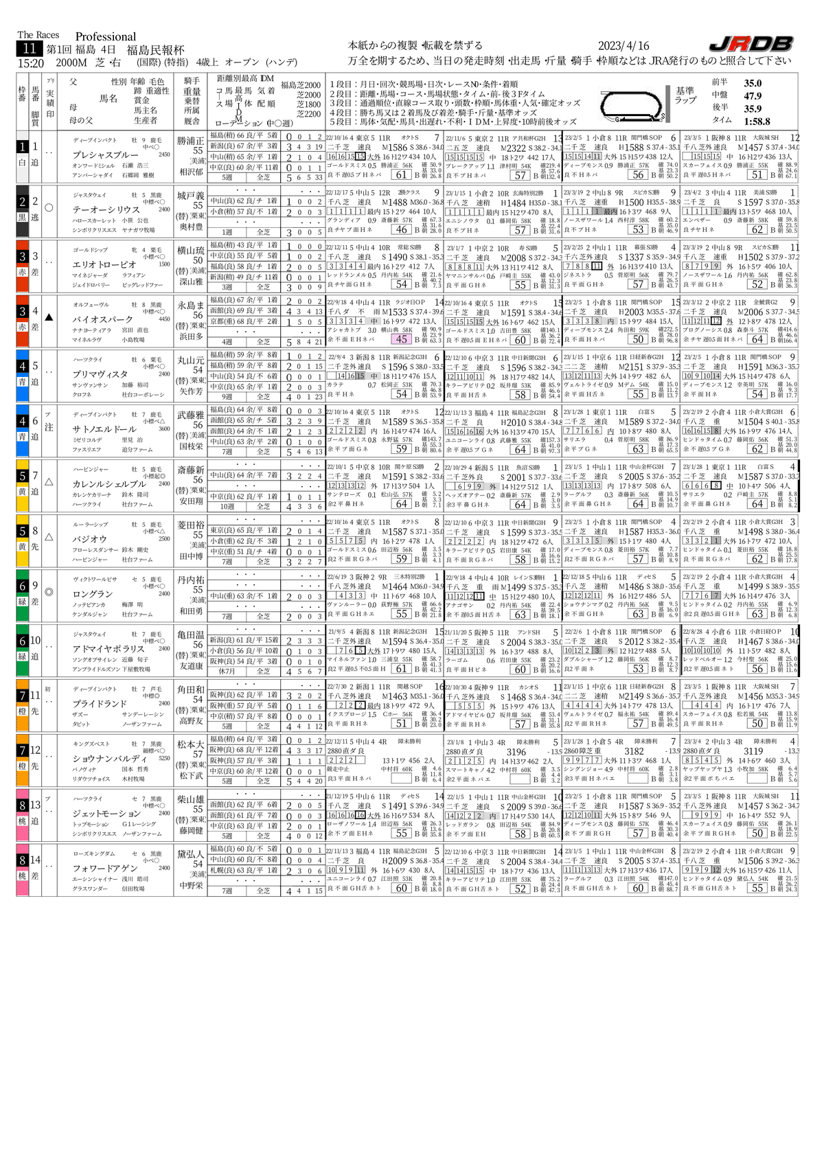 4/16(日)の「早刷り枠確定新聞」をご覧いただけます｜JRDB 競馬アラカルト