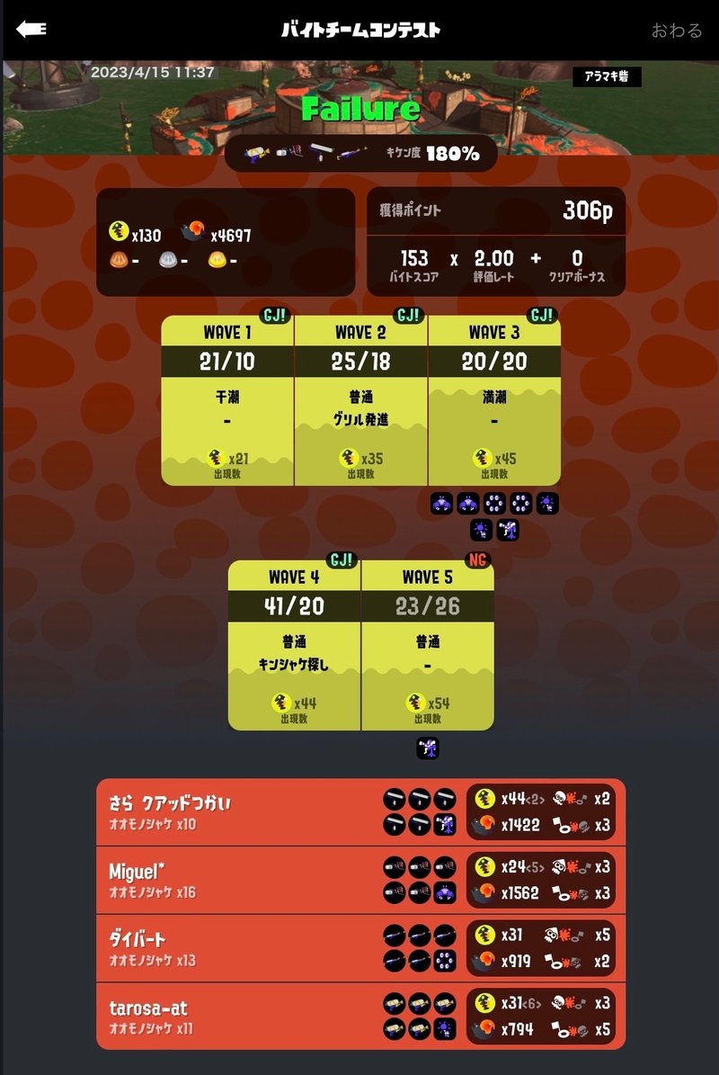 バイトチームコンテスト結果｜Sarah(NS)｜note