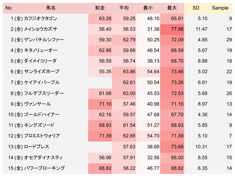 【重賞】仮想速度・アンタレスS（G3）｜VRS18｜note