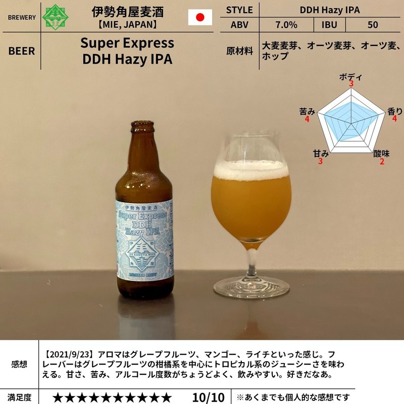 伊勢角屋麦酒の「Super Express DDH Hazy IPA (スーパーエクスプレス・ディーディーエッチ・ヘイジーアイピーエー)」｜yamashin0120