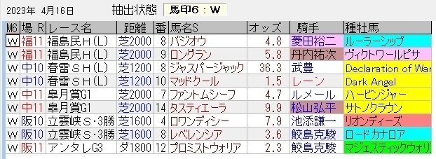 少点数のWIN5予想（2023年4月16日）｜浅次郎